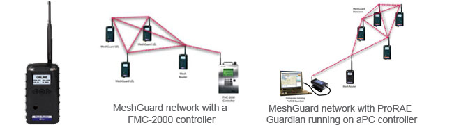 MeshGuard Accessories | Encore Monitoring