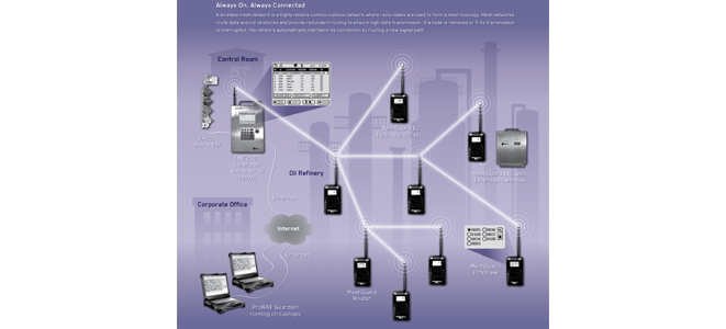 MeshGuard Accessories | Encore Monitoring